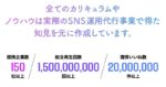 【徹底解説】BUZZ SCHOOL（バズスクール）の評判・口コミ・料金は？ SNS運用代行の稼ぎ方が学べる！