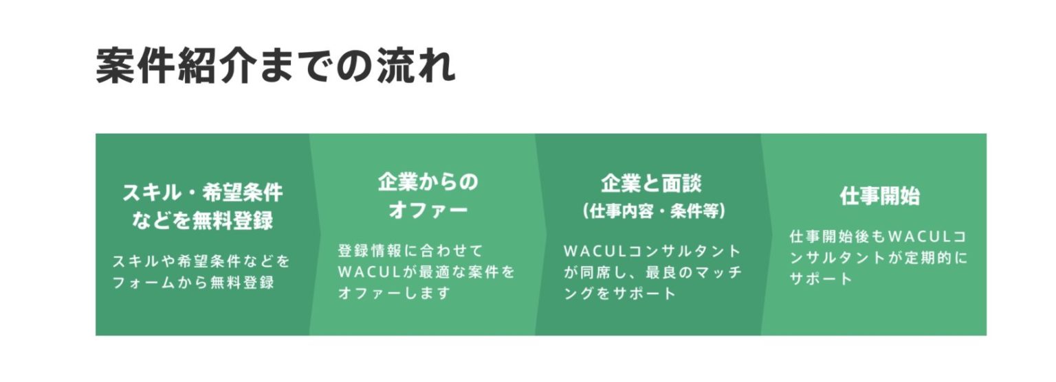 【徹底解説】BUZZ SCHOOL（バズスクール）の評判・口コミ・料金は？ SNS運用代行の稼ぎ方が学べる！